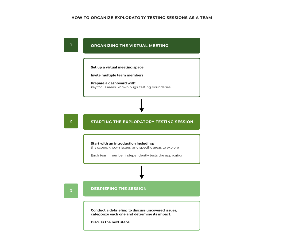 How To Train Your Team For Exploratory Testing Xray Blog